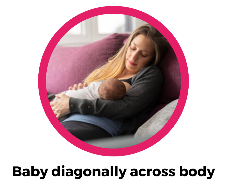 Positioning and Latching | La Leche League Canada